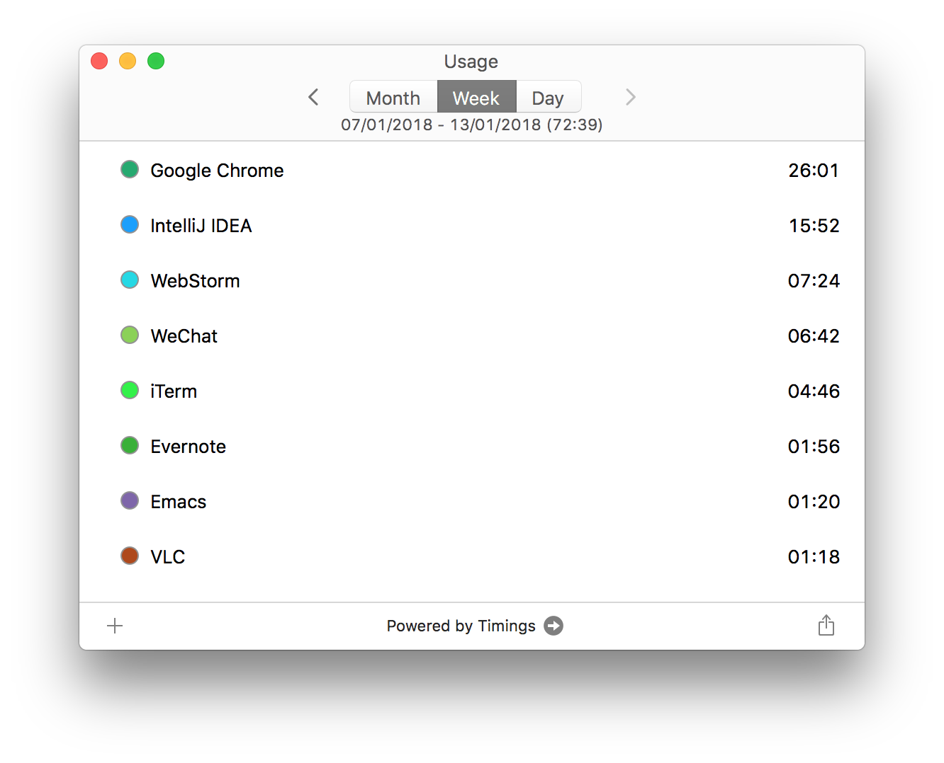Weekly Update · Issue #17 · district10/blog · GitHub