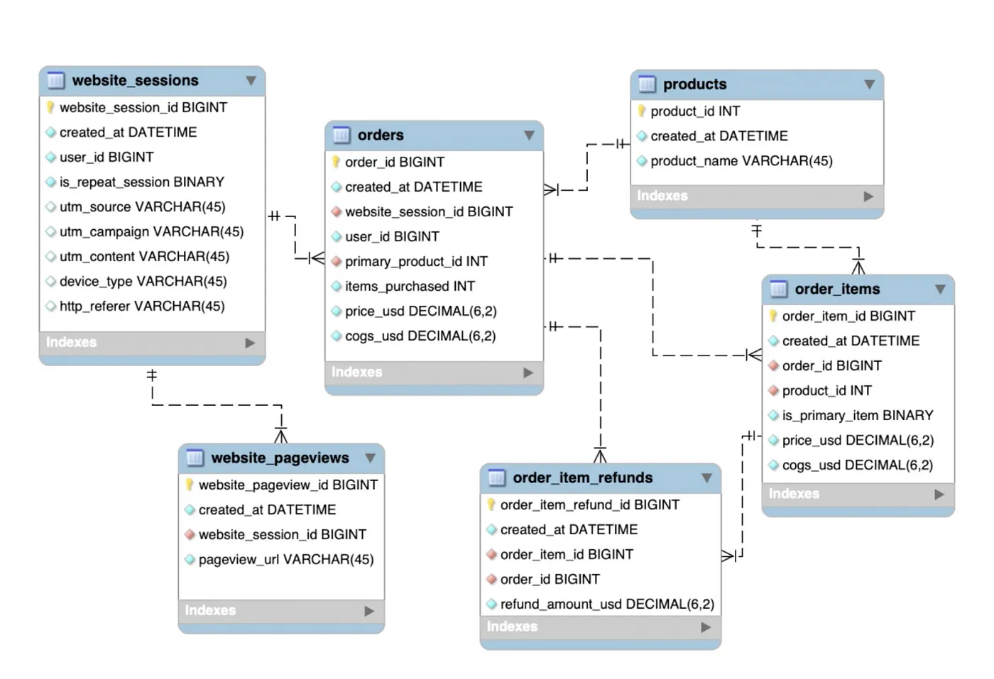 GitHub - muniah/E-Commerce-Data_Analysis: In this repository an analysis of website traffic and ...