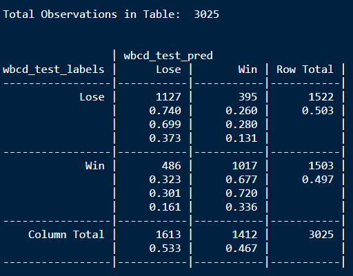 GitHub - munwonjj/Machine-Learning-implementations-based-on ...