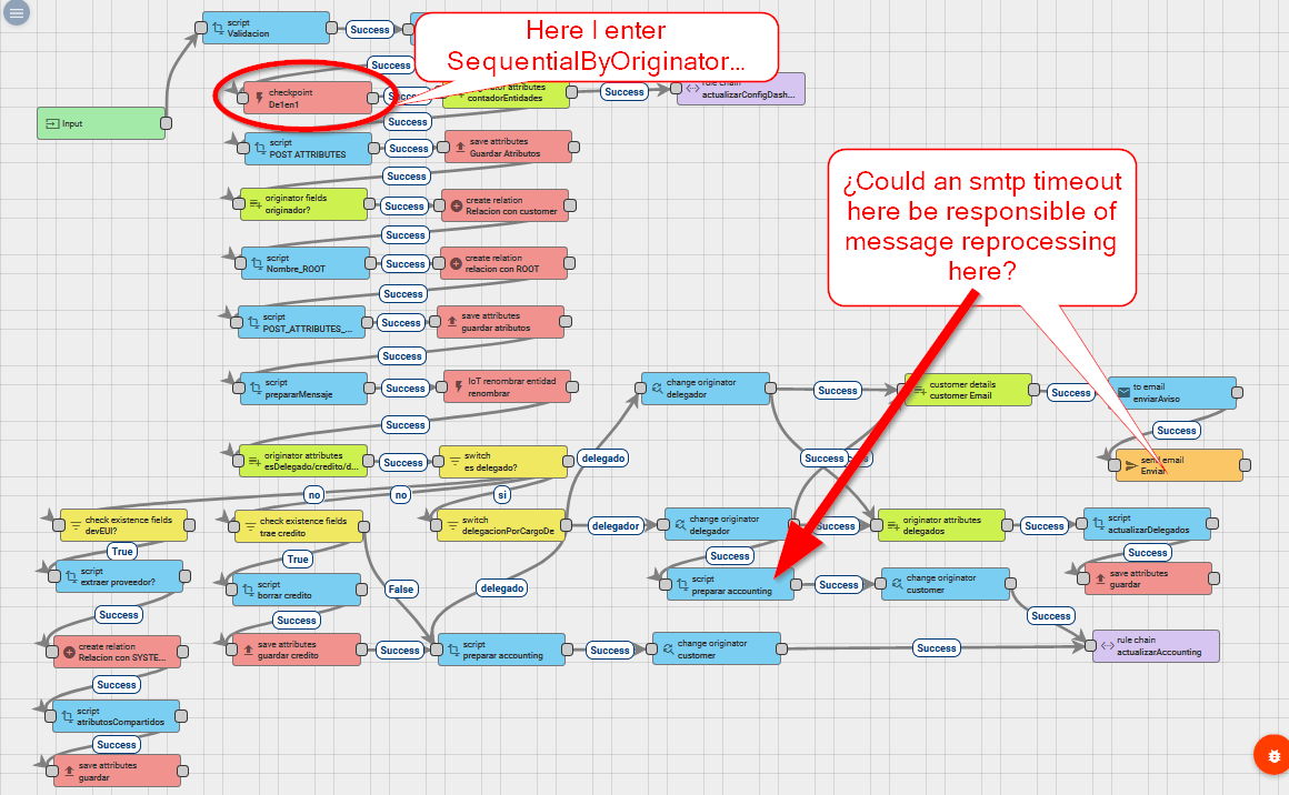 [Bug] TB 2.5.6. Rule chain node triples messages · Issue #4106 ...