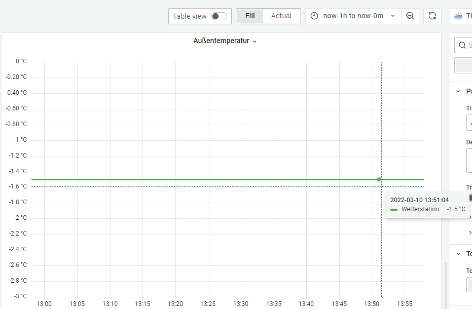 Time Series: different values/timestamps in table view and graph view · Issue #46408 · grafana ...