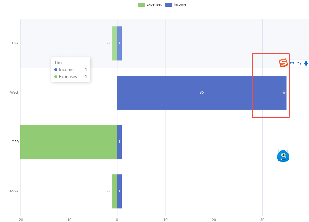 正负条形图 label 展示问题 · Issue #17801 · apache/echarts · GitHub