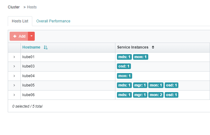 "Zombie" host lingering · Issue #11262 · rook/rook · GitHub