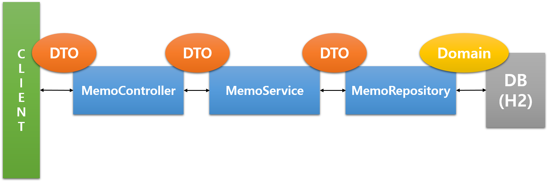 GitHub - Jieeeunn/todolist-1: Spring Boot(Gradle), JPA(H2)