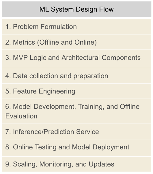 machine-learning-interviews/ml-system-design.md at main · vxfield/machine-learning-interviews ...