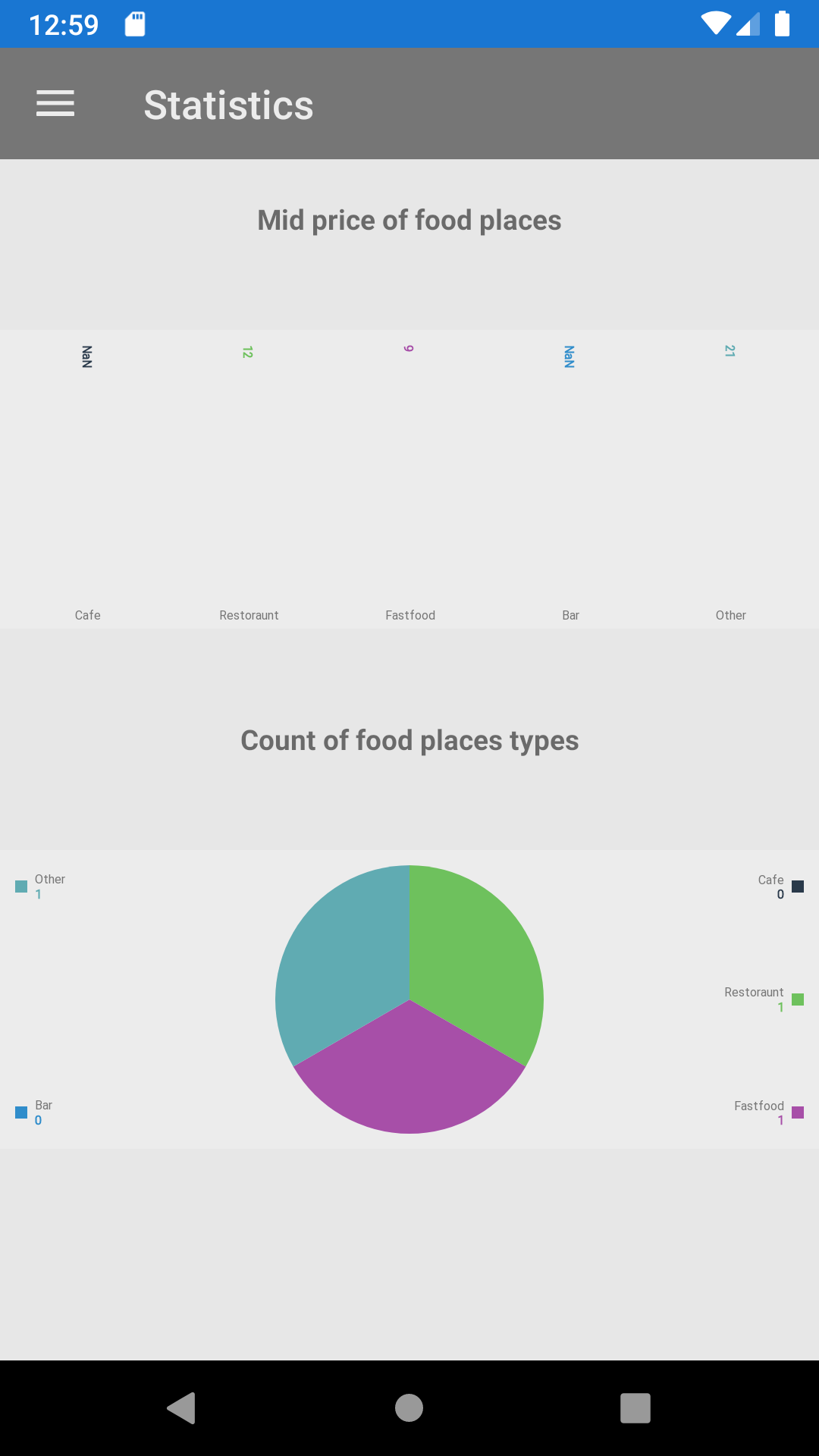 GitHub - AlexeyLz/EatFood: Xamarin Mobile App for Food