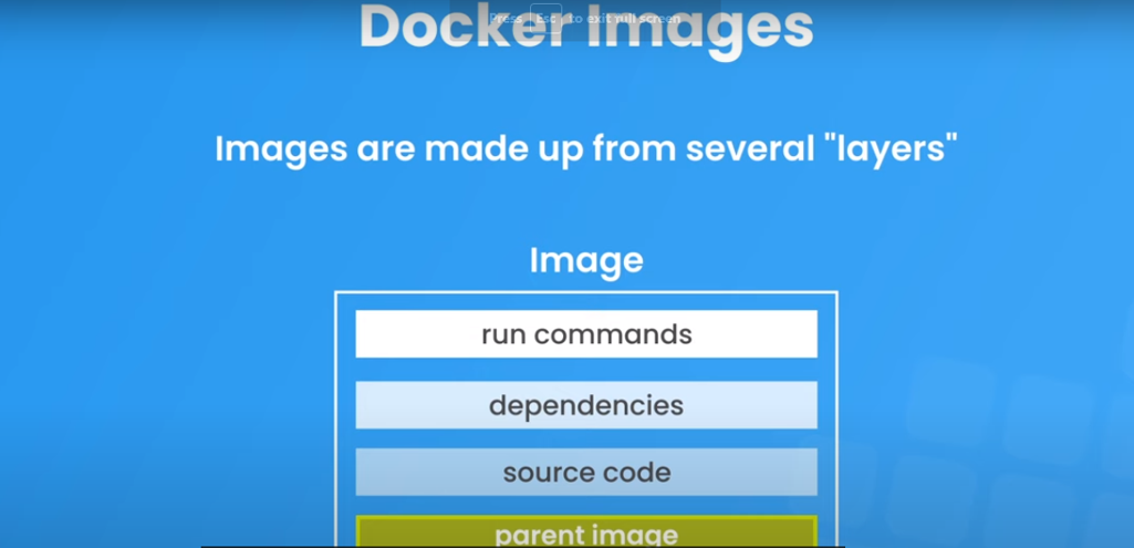Github Sumaya Alidocker Commands Repository To Explain Docker Cmd 4184