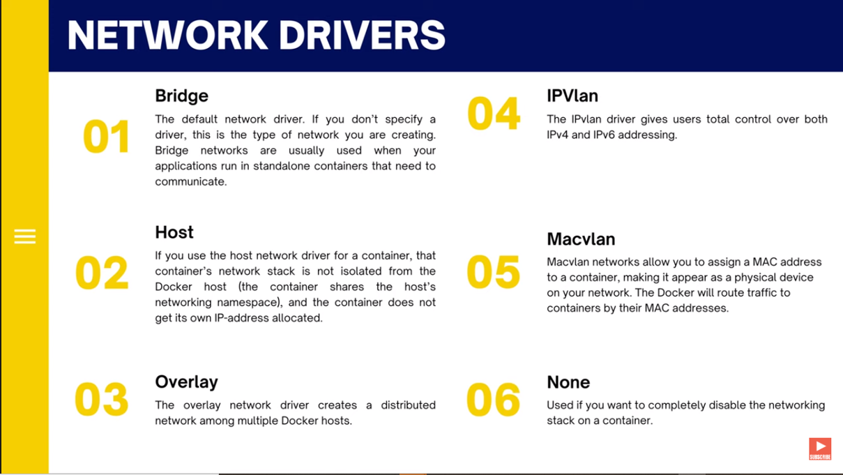 Github Sumaya Alidocker Commands Repository To Explain Docker Cmd Commands