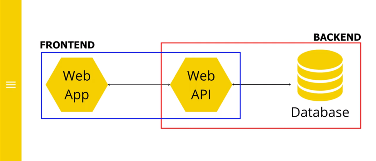 GitHub - Sumaya-Ali/Docker-Commands: Repository to explain docker cmd commands