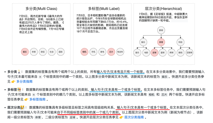 文本分类案例，是否支持 多层级单标签场景？ · Issue 4670 · Paddlepaddlepaddlenlp · Github 