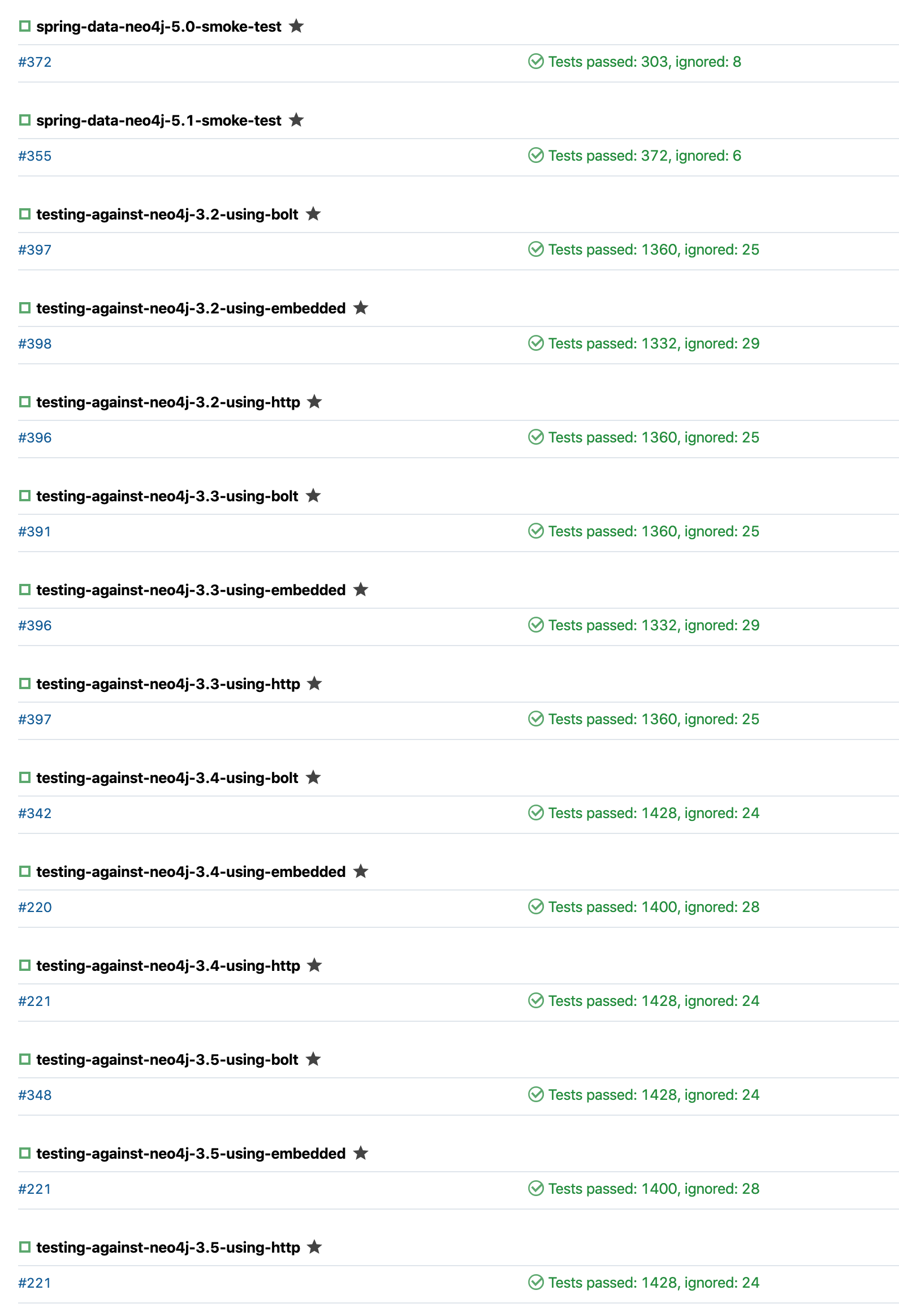 Compatibility matrix inconsistent · Issue #682 · neo4j/neo4j-ogm · GitHub