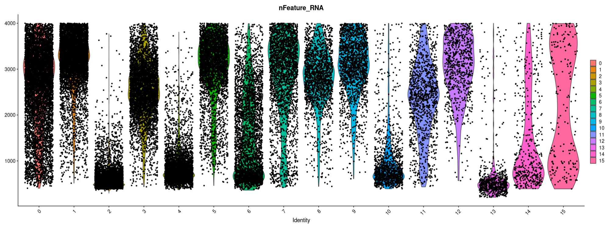 low nFeature_RNA in specific cluster · satijalab seurat · Discussion ...