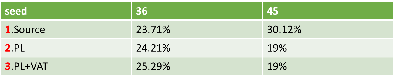 GitHub - tliobnih/upplementary-D.2.-Pseudolabeling-experiments: Theoretical Analysis of Self ...