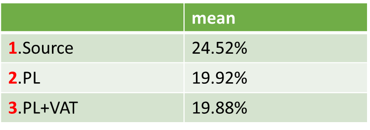 GitHub - tliobnih/upplementary-D.2.-Pseudolabeling-experiments: Theoretical Analysis of Self ...