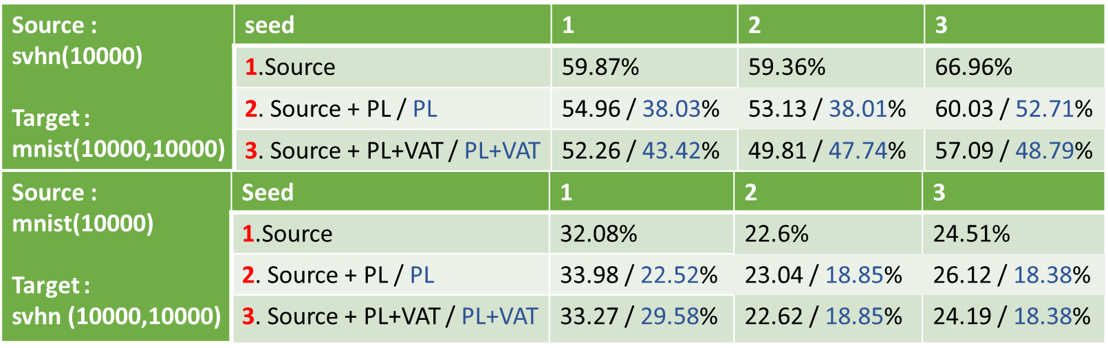 GitHub - tliobnih/upplementary-D.2.-Pseudolabeling-experiments: Theoretical Analysis of Self ...