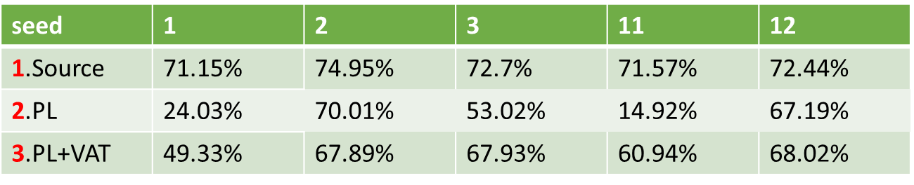 GitHub - tliobnih/upplementary-D.2.-Pseudolabeling-experiments: Theoretical Analysis of Self ...