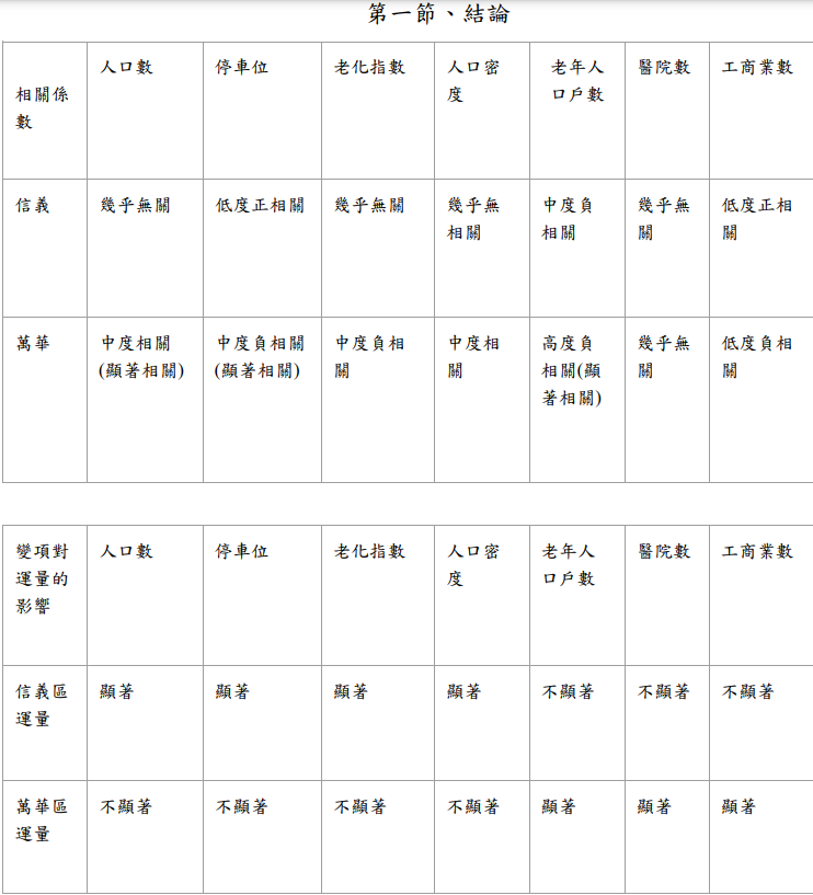 GitHub - wilson1304983/Taipei_MRT_analysis