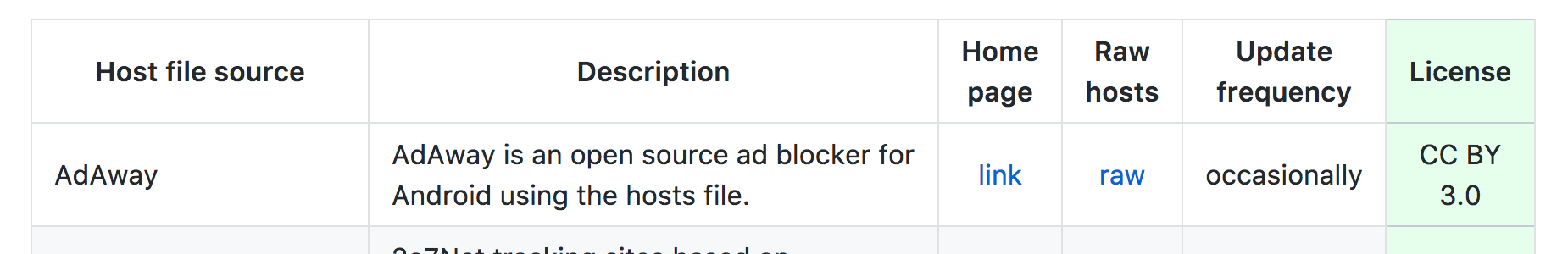 License coverage misleading · Issue #350 · StevenBlack/hosts · GitHub