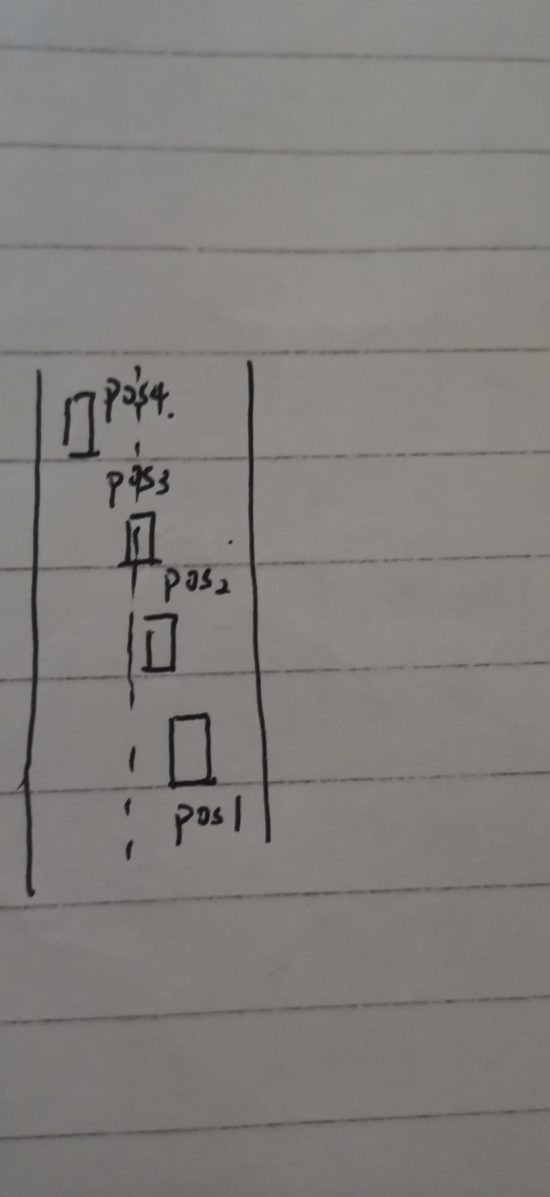 I want to add a vehicle without car-following model and lane-change ...