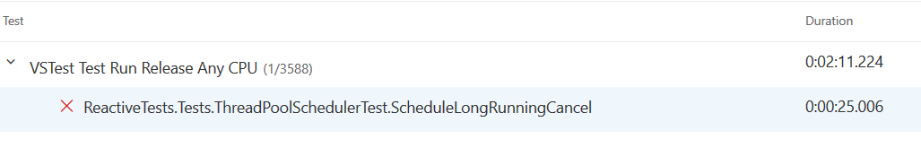 CI Test failure: ThreadPoolSchedulerTest.ScheduleLongRunningCancel ...