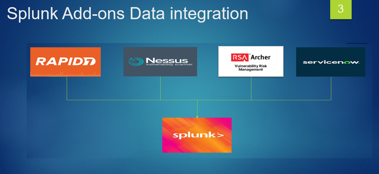 GitHub - ramky94/Data-science-splunk-cyber-security: Splunk Dash Board