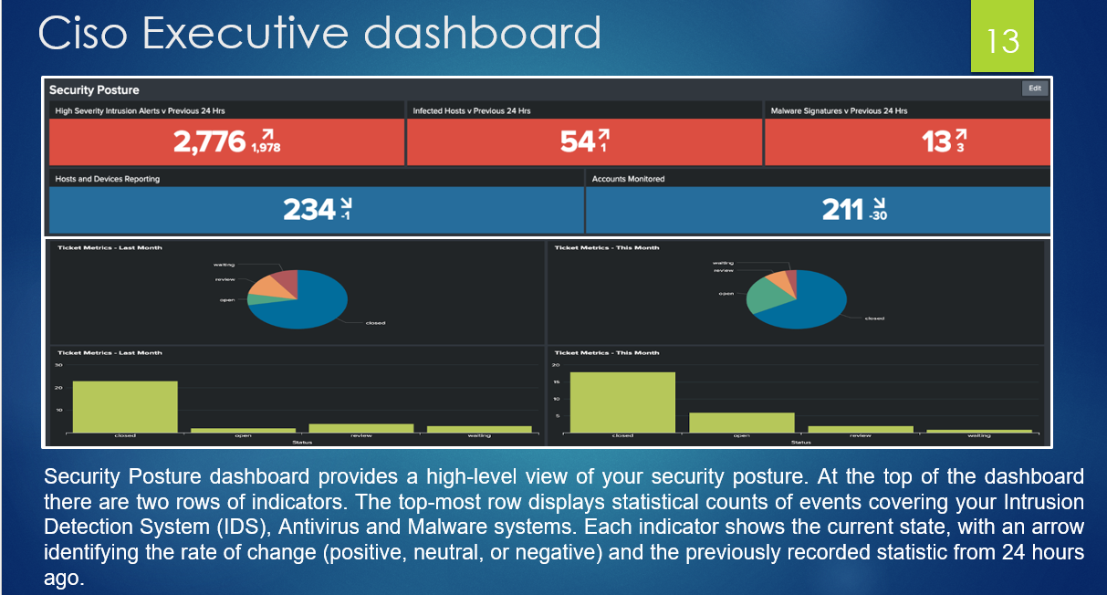 GitHub - ramky94/Data-science-splunk-cyber-security: Splunk Dash Board