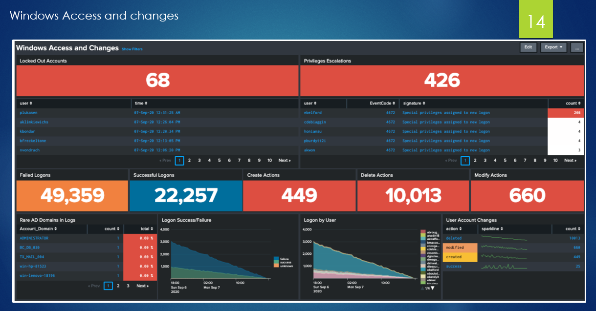 GitHub - ramky94/Data-science-splunk-cyber-security: Splunk Dash Board