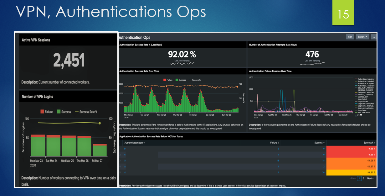 GitHub - ramky94/Data-science-splunk-cyber-security: Splunk Dash Board
