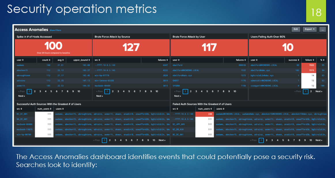 GitHub - ramky94/Data-science-splunk-cyber-security: Splunk Dash Board