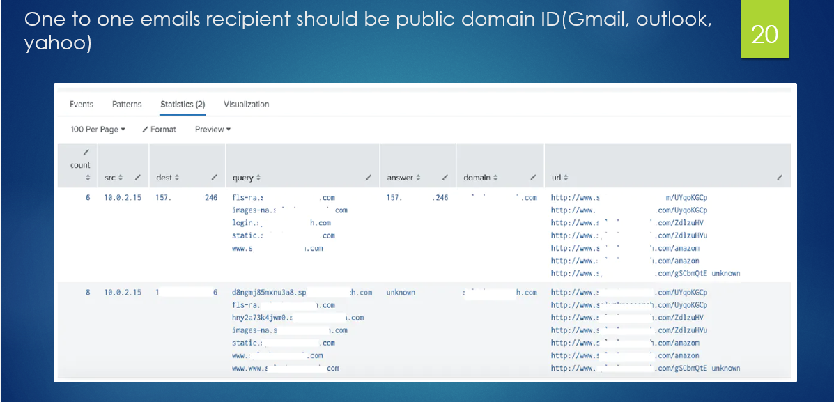 GitHub - ramky94/Data-science-splunk-cyber-security: Splunk Dash Board