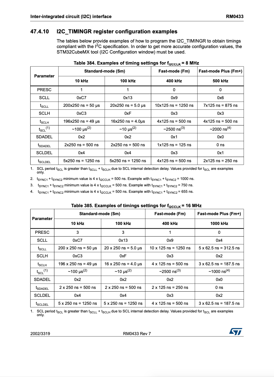STM32: fix the I2C frequency for H7 and F7 · Issue #2971 · adafruit/circuitpython · GitHub