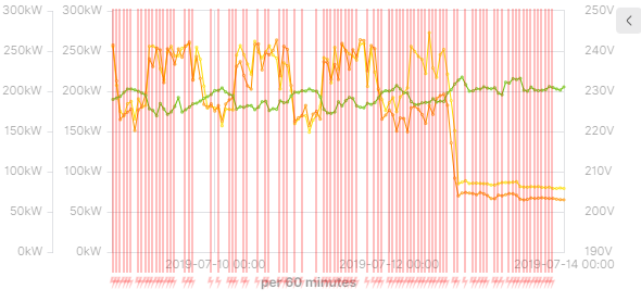 Tsvb Enhancement Request Switching Annotations Onoff · Issue 41653 · Elastickibana · Github