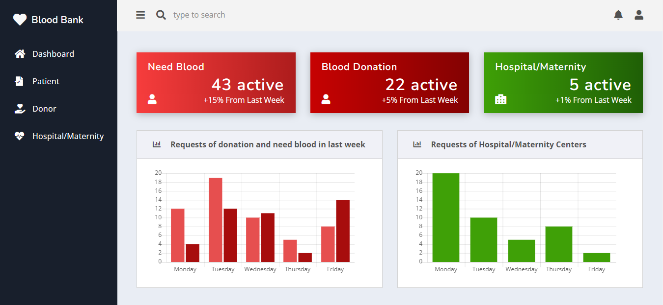 GitHub - KiranAminPanjwani/Blood-Support: Creating a support platform ...