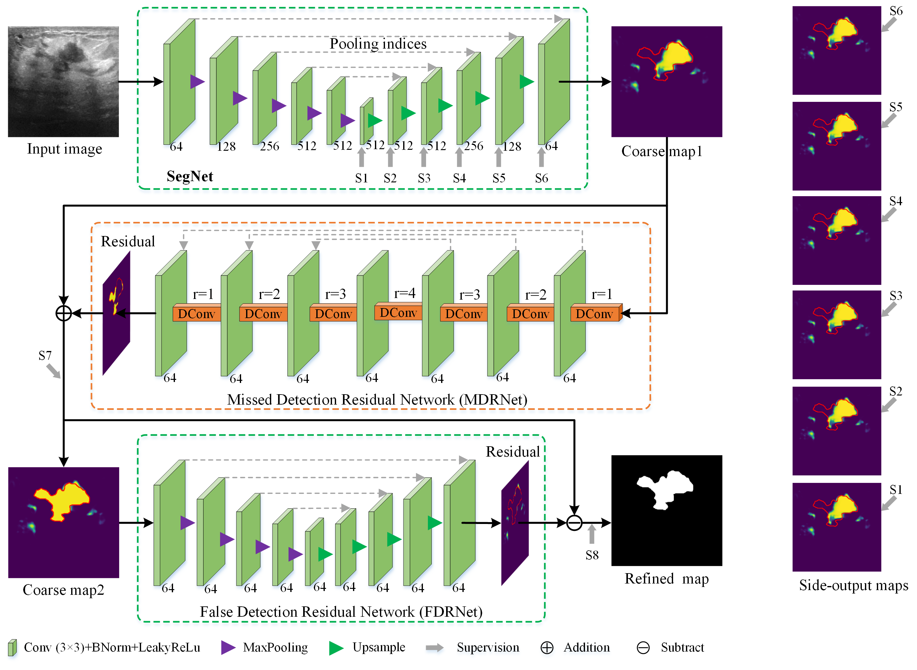 GitHub - CGPxy/RRCNet: Brest lesions Segmentation
