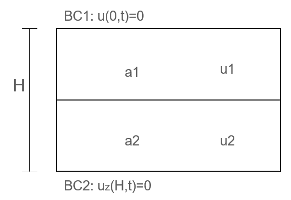 About BC Definition · Issue #421 · lululxvi/deepxde · GitHub