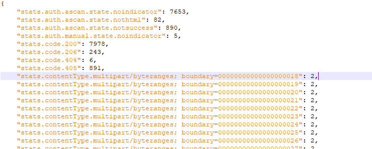 Stats includes Content-Type byteranges limits · Issue #5952 · zaproxy/zaproxy · GitHub