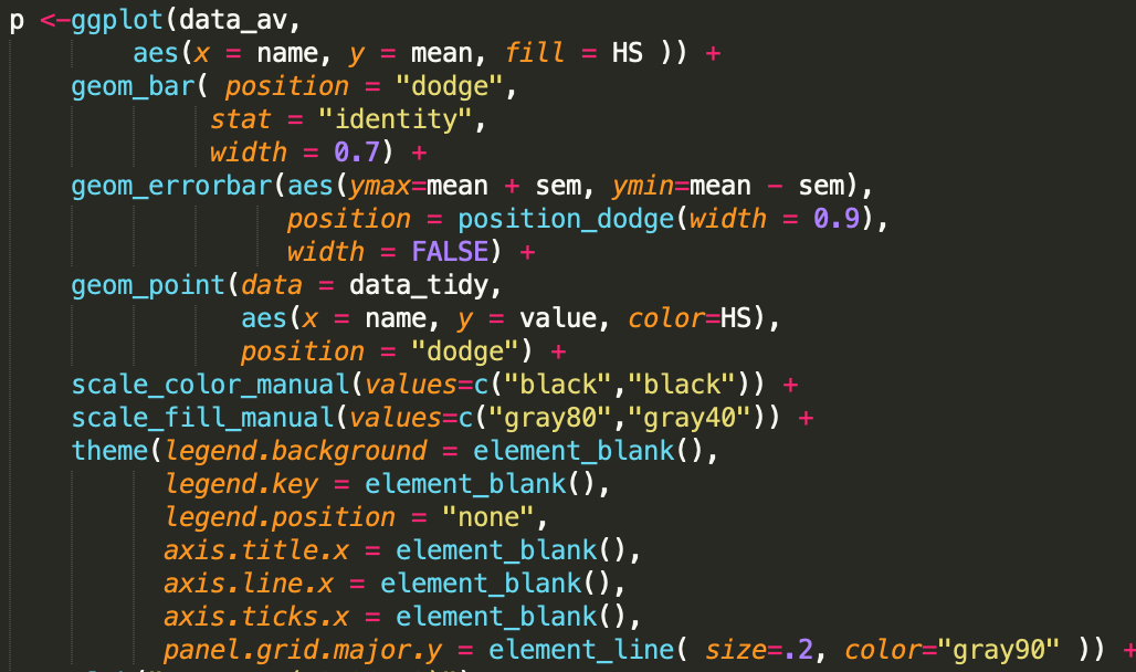 Highlight function parameters + separate styling for operators · Issue ...