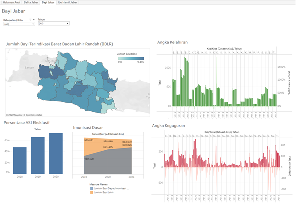 GitHub - shfjri/Project-Lab-BI-1---Group-O