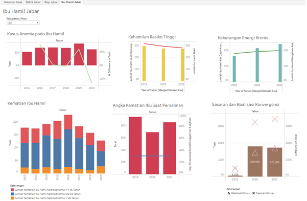 GitHub - shfjri/Project-Lab-BI-1---Group-O