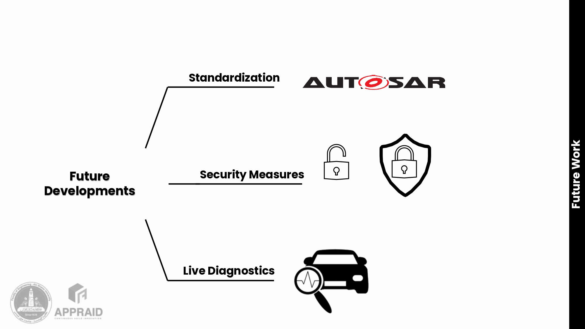 GitHub - mahmoudhelmyy/FOTA_STM32F429ZI_GraduationProject