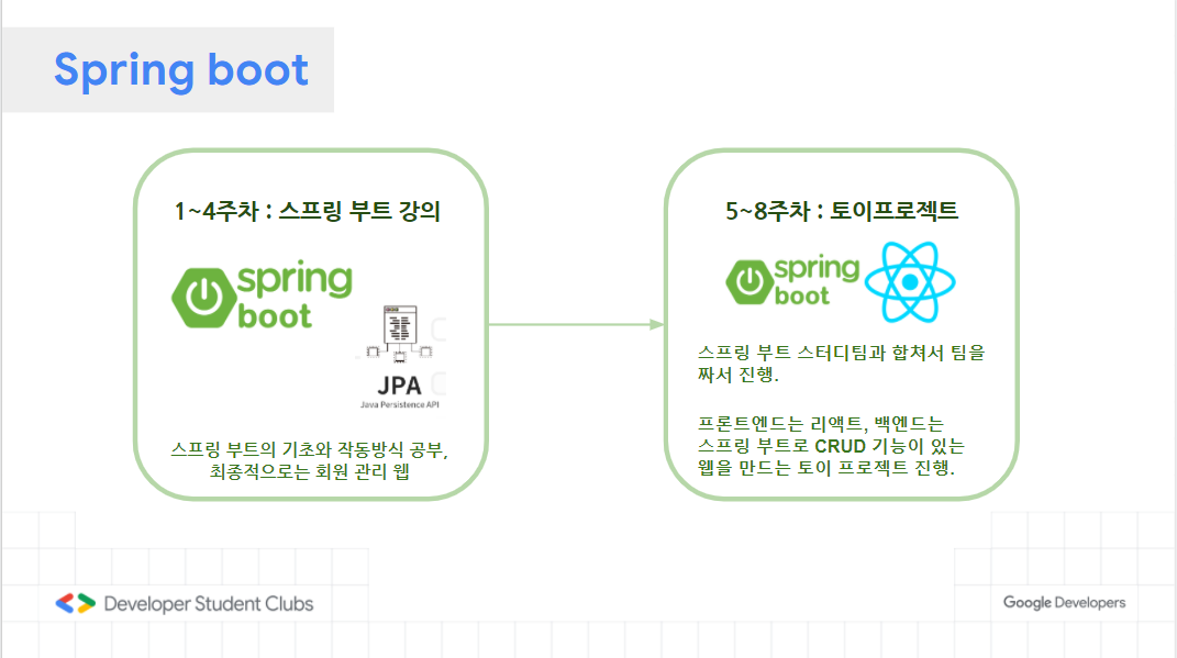 GitHub - dsc-sookmyung/2020-SpringBoot-study: 2020년도 하반기 SpringBoot Study