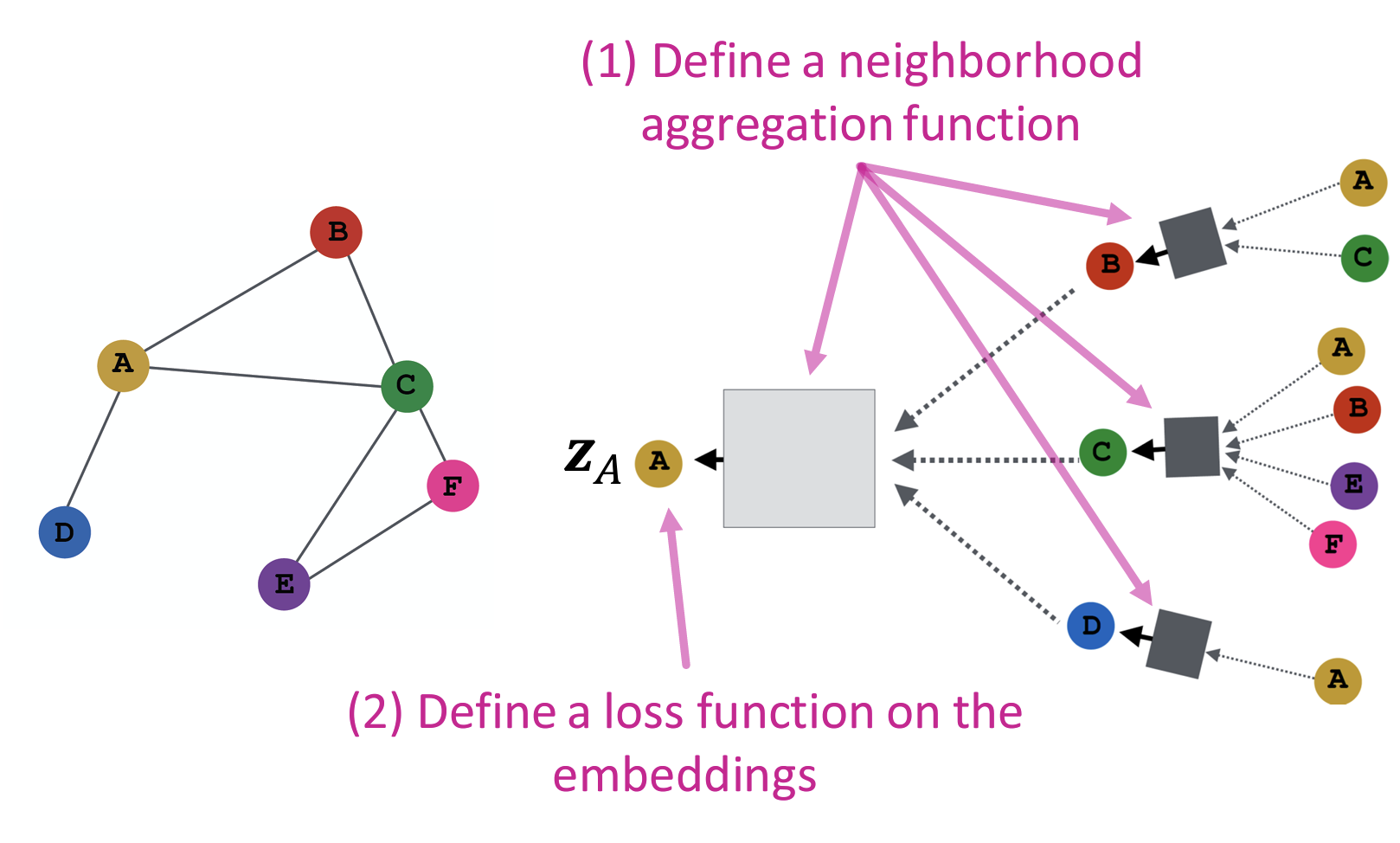 GitHub - deallen1989/CLRS-Benchmark-Report: A review and introduction ...