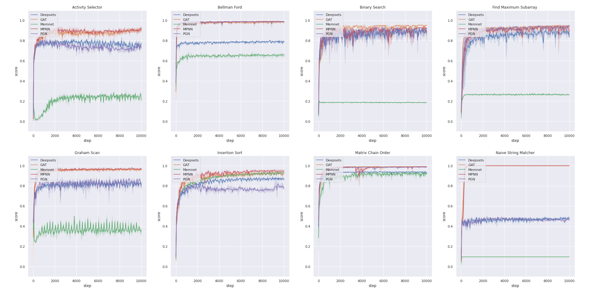 GitHub - deallen1989/CLRS-Benchmark-Report: A review and introduction to the CLRS Benchmark ...