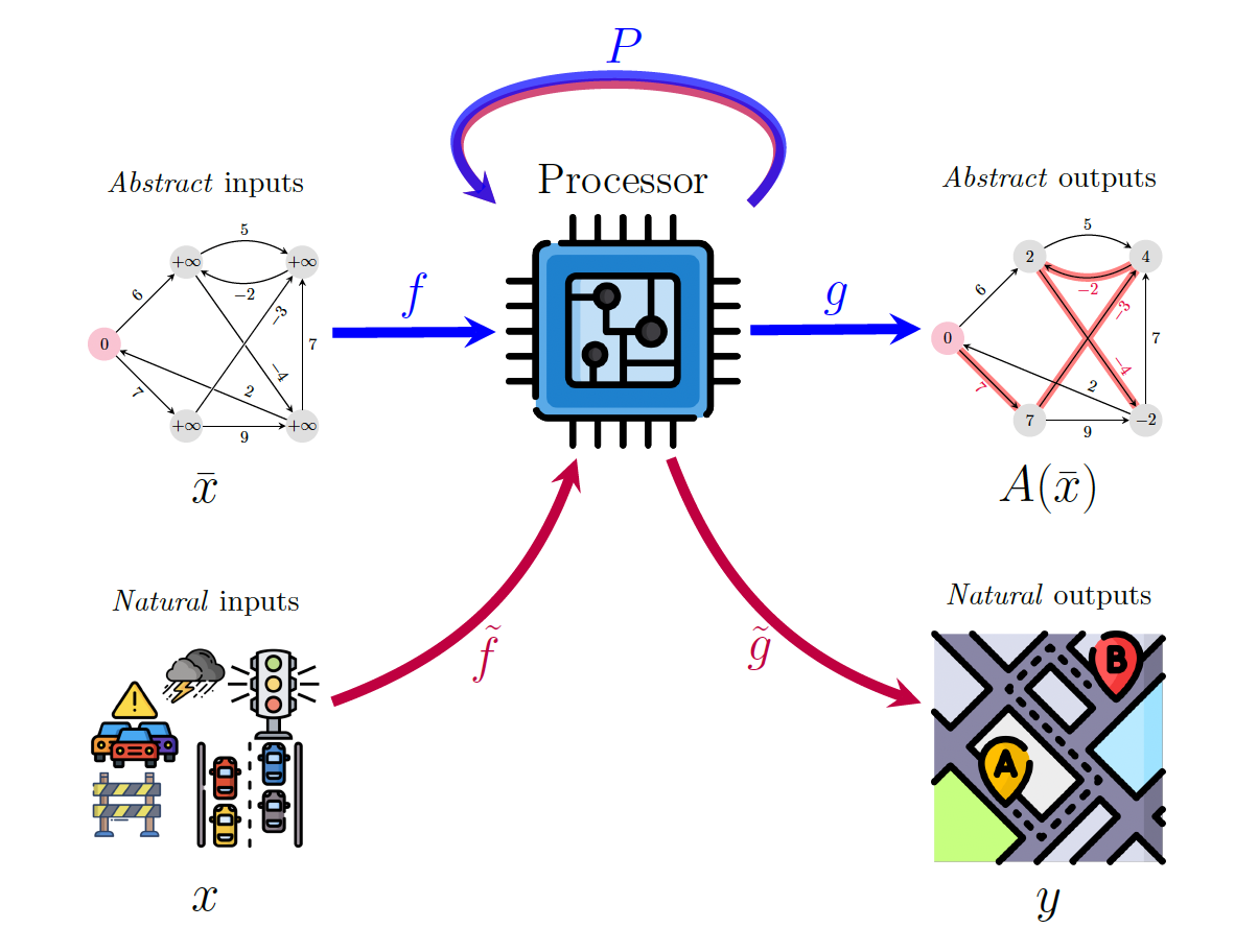 GitHub - deallen1989/CLRS-Benchmark-Report: A review and introduction ...