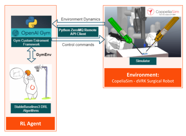 GitHub - hruthikvs/Vision-Based-Deep-Reinforcement-Learning-for-Robotic ...