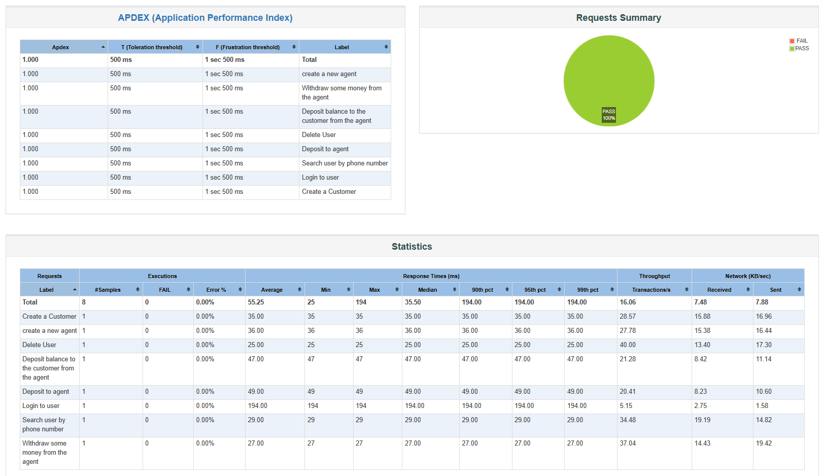 GitHub - nakais/dmoney-api-jmx