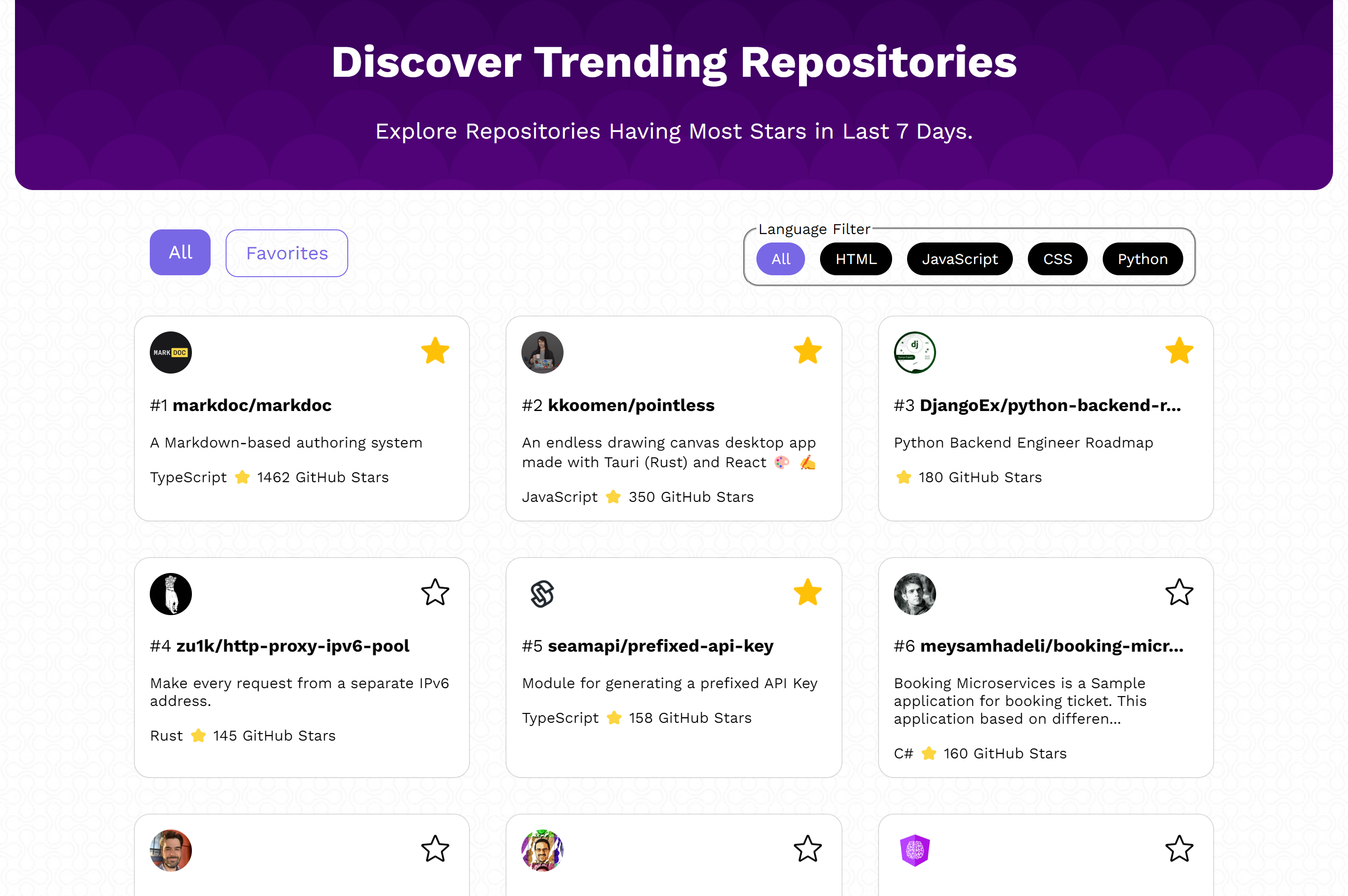 GitHub - shubham-web/discover-trending-repositories: A web app for ...