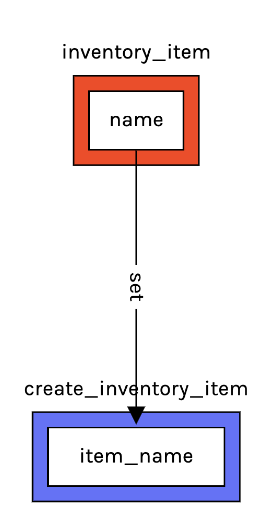 Link to container children breaks if id > 3 characters · Issue #512 ...