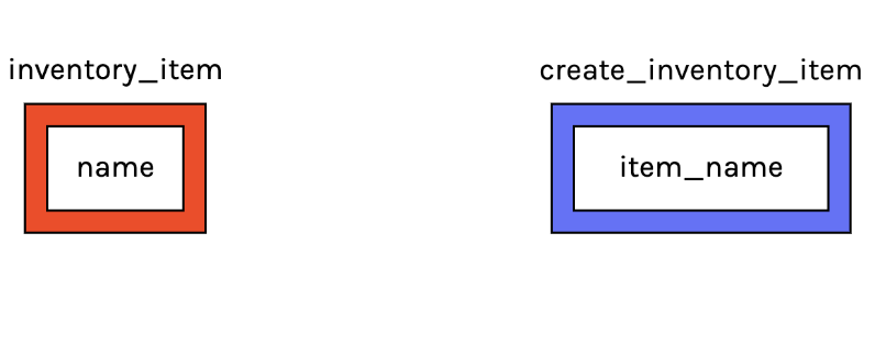Link to container children breaks if id > 3 characters · Issue #512 · tone-row/flowchart-fun ...
