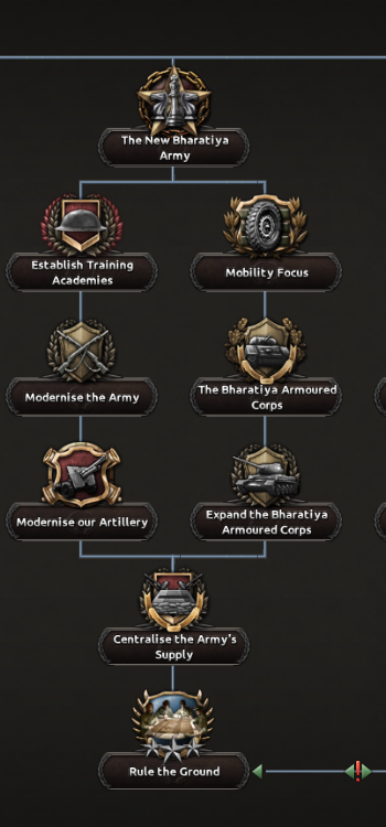 HND - Icon Suggestions · Issue #15606 · Kaiserreich/Kaiserreich-4-Bug-Reports · GitHub